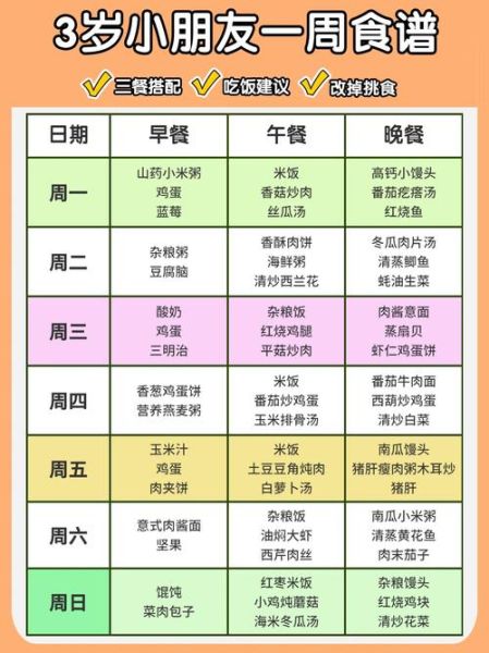 3岁宝宝早餐吃什么好_简单易做营养食谱-第1张图片-山城妙识