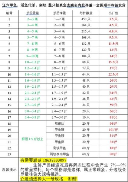 甲鱼多少钱一斤_甲鱼价格行情中国水产网-第1张图片-山城妙识