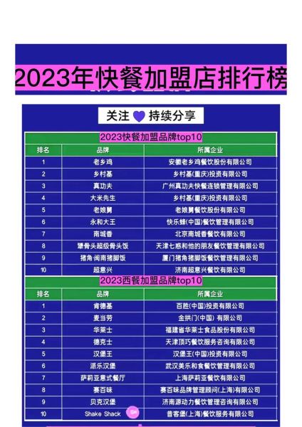 速食快餐加盟有哪些品牌_2024热门排行榜-第2张图片-山城妙识