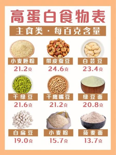 蛋白质最高的食物有哪些_如何科学补充-第1张图片-山城妙识 蛋白质最高的食物有哪些_如何科学补充-第1张图片-山城妙识