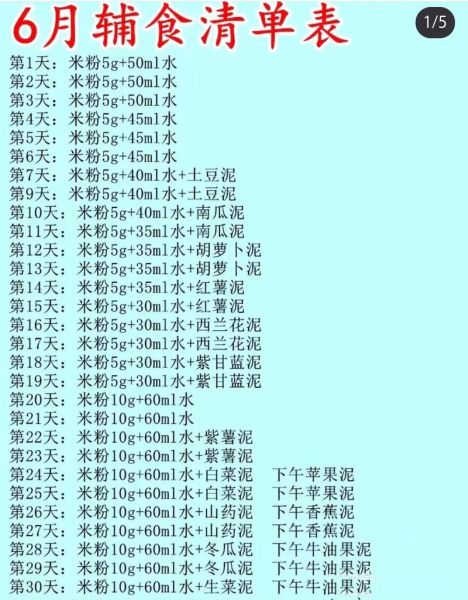 六个月宝宝辅食怎么做_简单辅食大全及做法-第1张图片-山城妙识