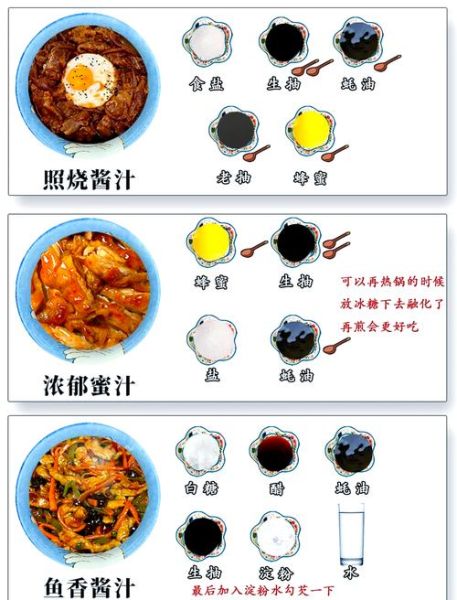 捞拌汁最正宗的做法_捞拌汁配方比例是多少-第3张图片-山城妙识