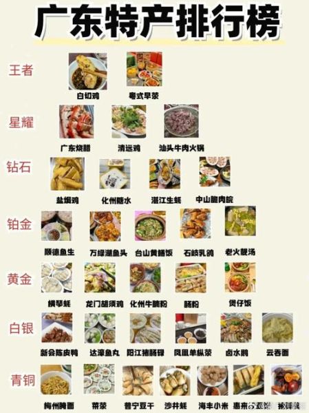 广东小吃排行榜前十名_哪些值得专程去尝-第1张图片-山城妙识 广东小吃排行榜前十名_哪些值得专程去尝-第1张图片-山城妙识
