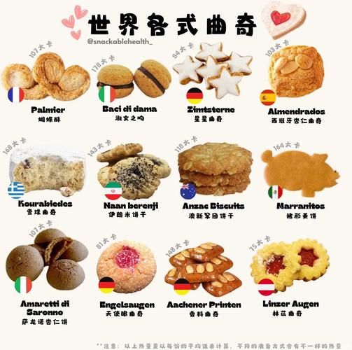 曲奇英文怎么说_cookie英文发音-第1张图片-山城妙识
