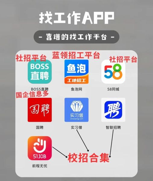 鱼泡网怎么样_鱼泡网找工作靠谱吗-第2张图片-山城妙识