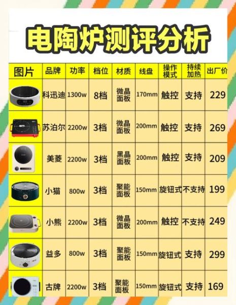 电陶炉好还是电磁炉好_哪个更实用-第2张图片-山城妙识