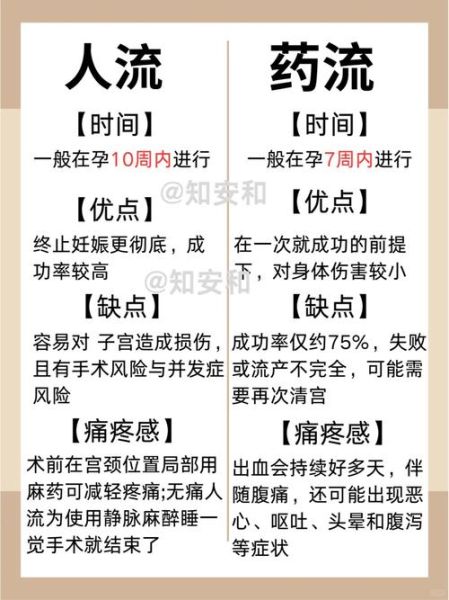 不去医院的堕胎方式有哪些_安全吗-第1张图片-山城妙识