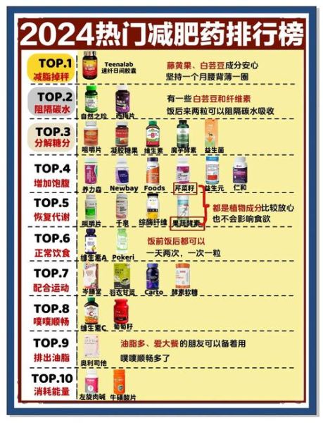 最有效的减肥药有哪些_减肥排行榜前十哪个靠谱-第2张图片-山城妙识 最有效的减肥药有哪些_减肥排行榜前十哪个靠谱-第2张图片-山城妙识