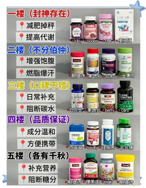 最有效的减肥药有哪些_减肥排行榜前十哪个靠谱-第3张图片-山城妙识 最有效的减肥药有哪些_减肥排行榜前十哪个靠谱-第3张图片-山城妙识