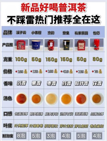 普洱茶有多少品牌_如何挑选靠谱品牌-第2张图片-山城妙识