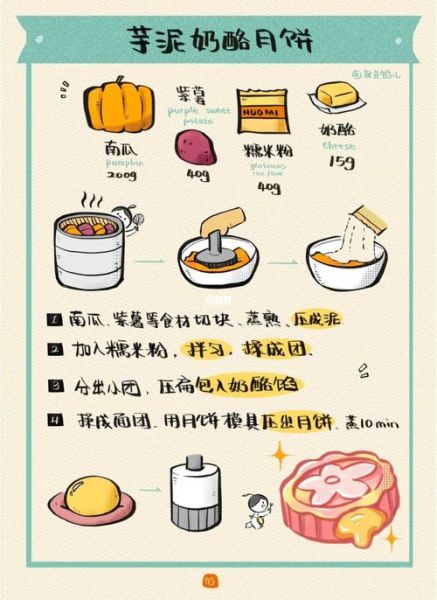 月饼怎么做视频_月饼制作步骤详解-第2张图片-山城妙识 月饼怎么做视频_月饼制作步骤详解-第2张图片-山城妙识