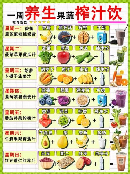 蔬果汁食谱大全_蔬果汁怎么搭配好喝-第1张图片-山城妙识