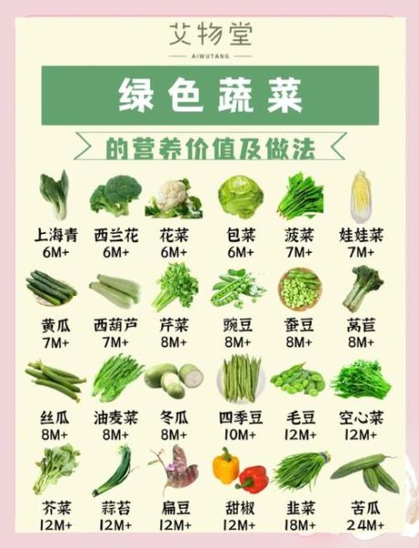 蔬菜营养成分表图怎么看_哪些蔬菜营养最高-第1张图片-山城妙识