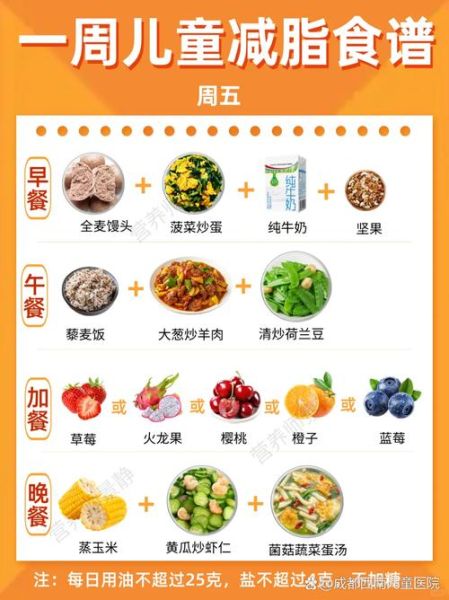 肥胖儿童减肥一日三餐食谱_怎么搭配才科学-第3张图片-山城妙识 肥胖儿童减肥一日三餐食谱_怎么搭配才科学-第3张图片-山城妙识