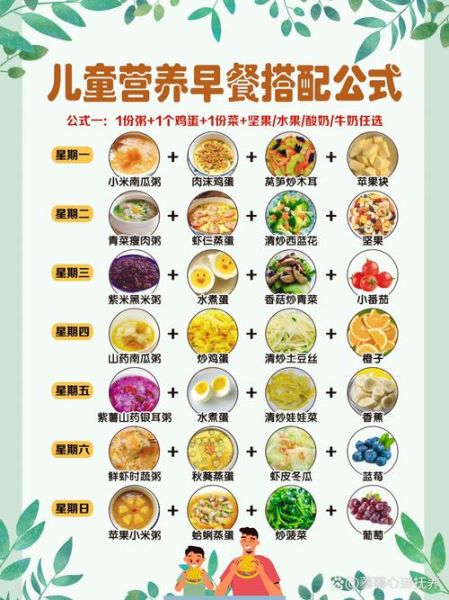 学生早餐吃什么好_一周不重样搭配-第1张图片-山城妙识