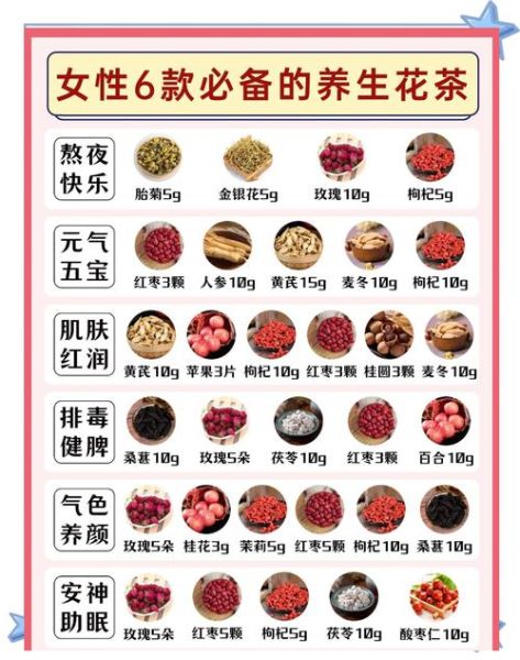 花茶有哪些功效_200种花茶名称大全-第1张图片-山城妙识