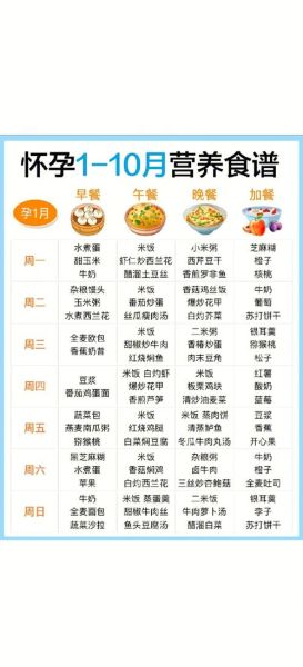 怀孕初期吃什么菜谱图_孕妇前三个月饮食指南-第1张图片-山城妙识 怀孕初期吃什么菜谱图_孕妇前三个月饮食指南-第1张图片-山城妙识