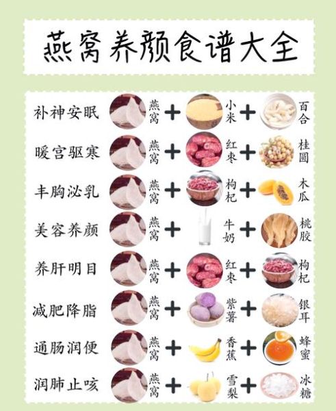 燕窝怎么吃_燕窝的做法大全-第2张图片-山城妙识