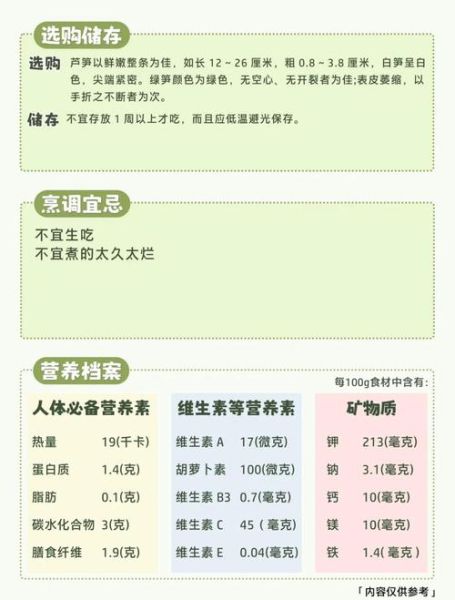 芦笋不能和什么一起吃_相克食物有哪些-第1张图片-山城妙识 芦笋不能和什么一起吃_相克食物有哪些-第1张图片-山城妙识