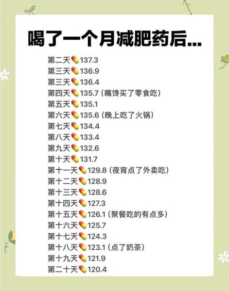 国家认可减肥药有哪些_安全有效的减肥药排行榜-第3张图片-山城妙识