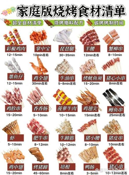 烧烤需要准备哪些食材_新手第一次烧烤怎么选炭-第1张图片-山城妙识