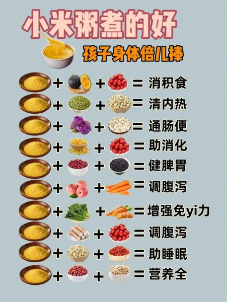 儿童营养早餐粥怎么做_孩子早上喝什么粥最健康-第3张图片-山城妙识