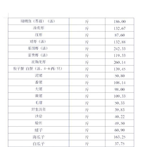 海鲜批发价格多少钱一斤_海鲜批发价格走势-第1张图片-山城妙识 海鲜批发价格多少钱一斤_海鲜批发价格走势-第1张图片-山城妙识