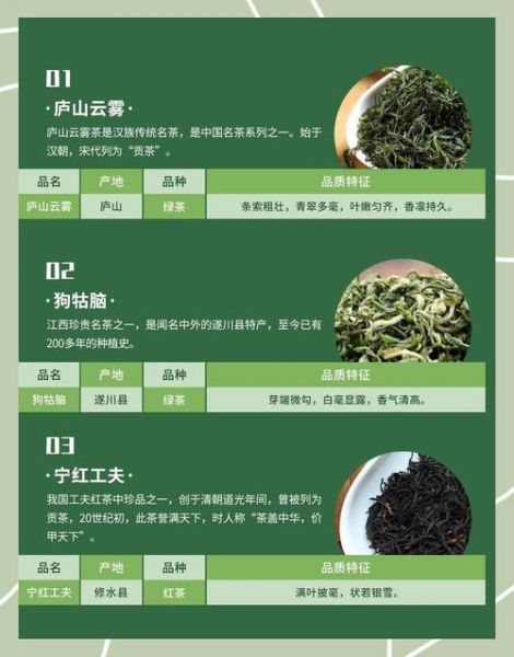十大名茶的功效与作用_适合什么人喝-第3张图片-山城妙识