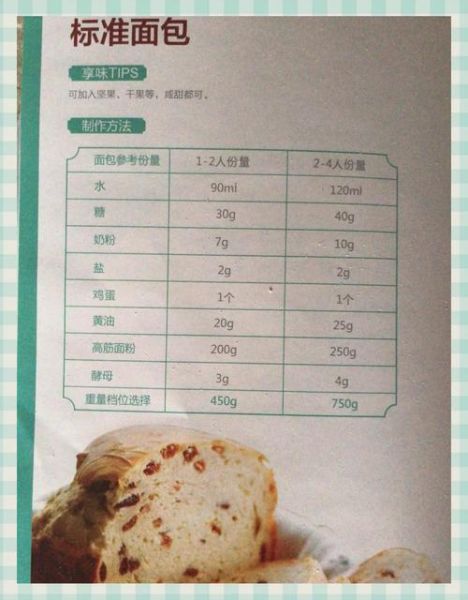 家用面包机做面包的配方大全_面包机做面包失败原因-第3张图片-山城妙识