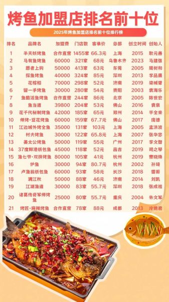 开一个烤鱼店大约需要多少钱_烤鱼店投资成本明细-第2张图片-山城妙识