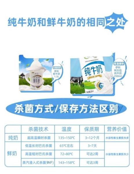 纯牛奶和鲜牛奶的区别_哪个更好-第3张图片-山城妙识