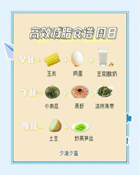 健康减肥食谱大全_一周瘦5斤怎么吃-第2张图片-山城妙识 健康减肥食谱大全_一周瘦5斤怎么吃-第2张图片-山城妙识