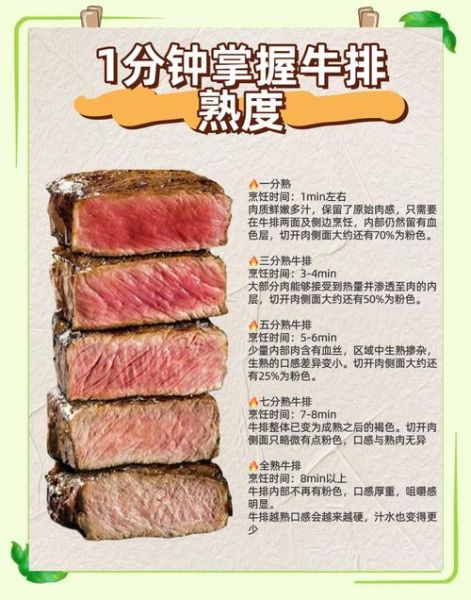 西餐菜名怎么读_经典牛排英文怎么说-第2张图片-山城妙识 西餐菜名怎么读_经典牛排英文怎么说-第2张图片-山城妙识