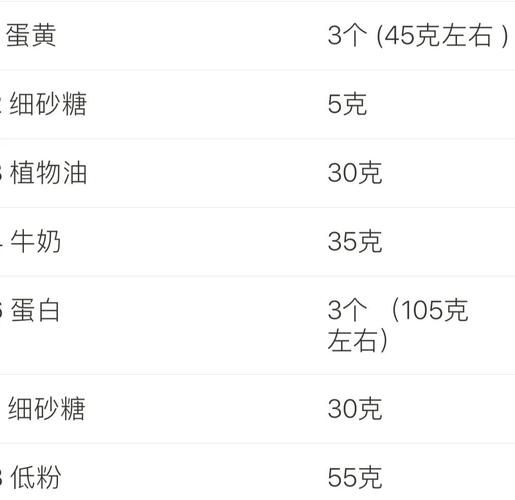 在家做草莓蛋糕怎么做_草莓蛋糕配方比例-第2张图片-山城妙识