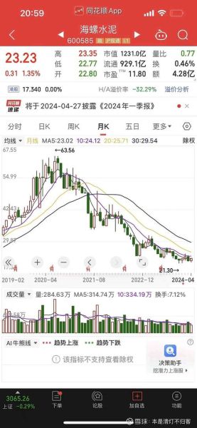 海螺水泥股票行情查询_海螺水泥股价走势怎么看-第2张图片-山城妙识