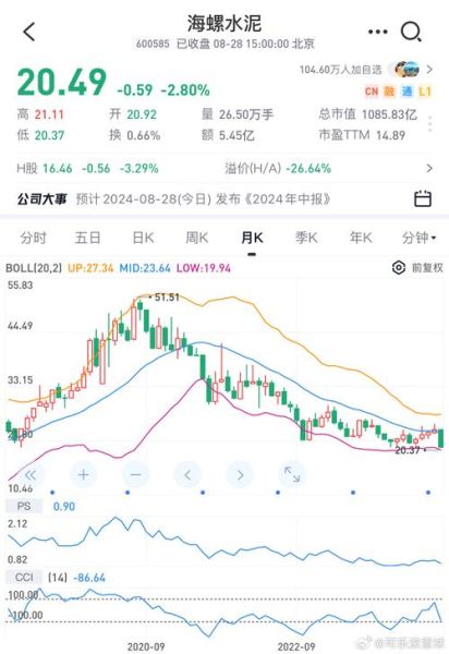 海螺水泥股票行情查询_海螺水泥股价走势怎么看-第1张图片-山城妙识
