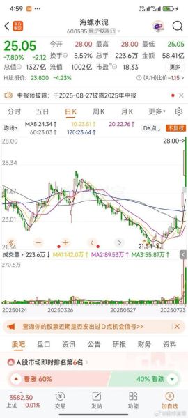 海螺水泥股票行情查询_海螺水泥股价走势怎么看-第3张图片-山城妙识