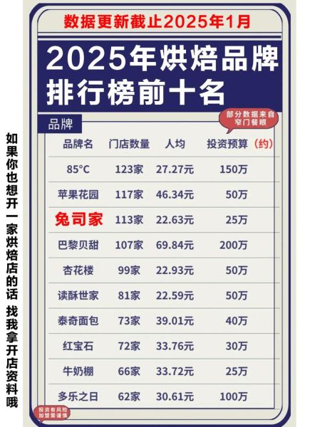 加盟蛋糕店哪个品牌好_加盟蛋糕店排行榜前十名-第2张图片-山城妙识