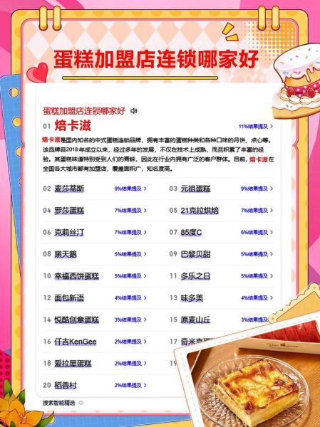 加盟蛋糕店哪个品牌好_加盟蛋糕店排行榜前十名-第3张图片-山城妙识