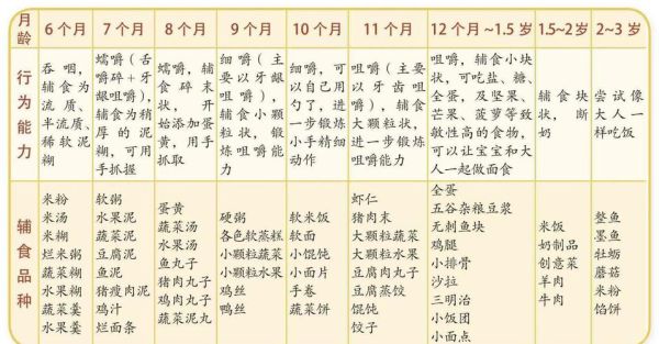 一天吃辅食的最佳时间_宝宝辅食添加顺序-第3张图片-山城妙识