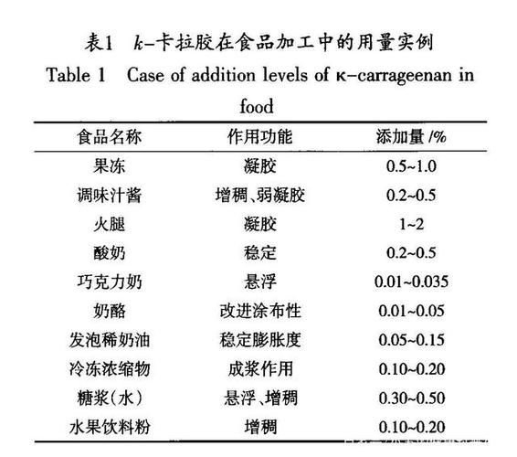 卡拉胶对人体有害吗_卡拉胶在食品中的用途-第3张图片-山城妙识