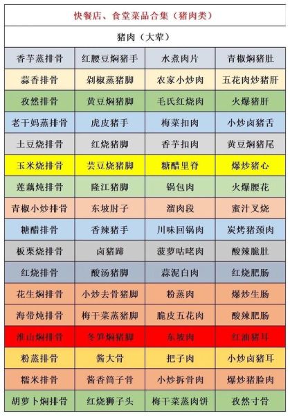 快餐店菜谱大全图片_如何快速看懂菜单-第1张图片-山城妙识 快餐店菜谱大全图片_如何快速看懂菜单-第1张图片-山城妙识