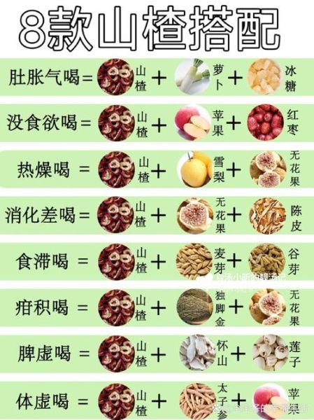 山楂果的功效与作用_山楂果怎么吃最健康-第3张图片-山城妙识