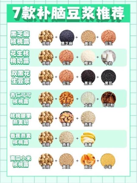 吃什么能提高记忆力_学生补脑食物推荐-第1张图片-山城妙识