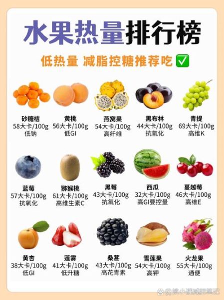 水果糖分排行榜_哪些水果含糖量低-第1张图片-山城妙识