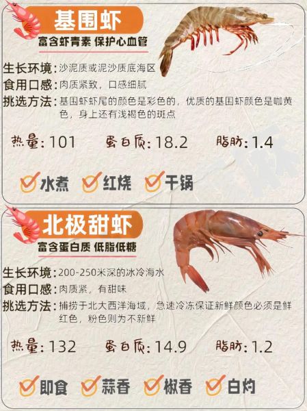明虾和青虾的区别_哪个更好吃-第1张图片-山城妙识 明虾和青虾的区别_哪个更好吃-第1张图片-山城妙识