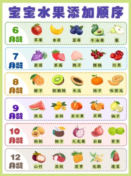 6个月宝宝辅食添加顺序_辅食做法大全-第2张图片-山城妙识 6个月宝宝辅食添加顺序_辅食做法大全-第2张图片-山城妙识