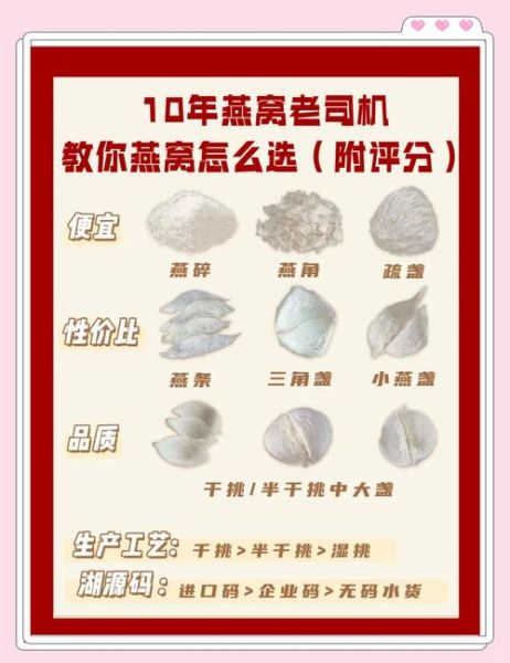 燕窝多少钱1斤_在哪里买最好-第1张图片-山城妙识 燕窝多少钱1斤_在哪里买最好-第1张图片-山城妙识