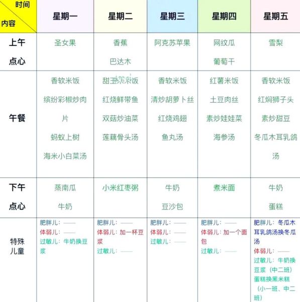 幼儿园营养餐一周食谱_如何搭配更科学-第1张图片-山城妙识
