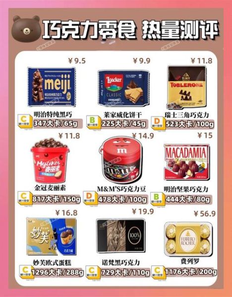 热巧克力热量高吗_一杯到底多少卡-第2张图片-山城妙识 热巧克力热量高吗_一杯到底多少卡-第2张图片-山城妙识